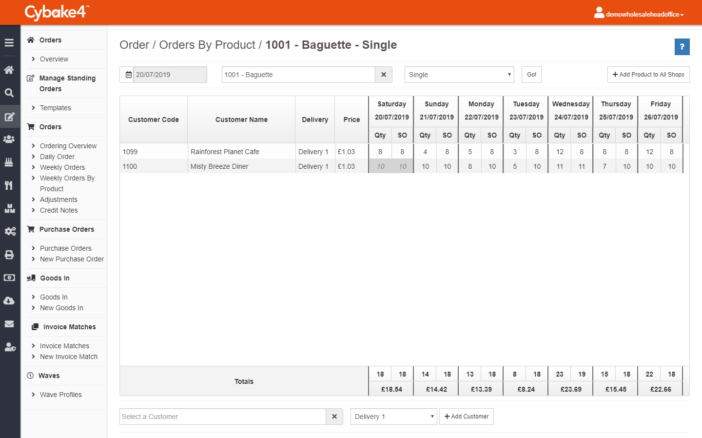 Weekly Orders - Wholesale Bakery Software