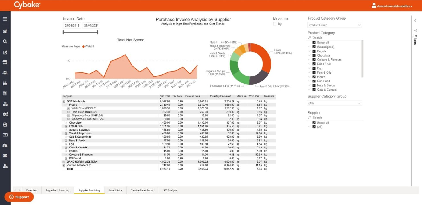 How to keep control of your bakery’s ingredients’ costs - Cybake